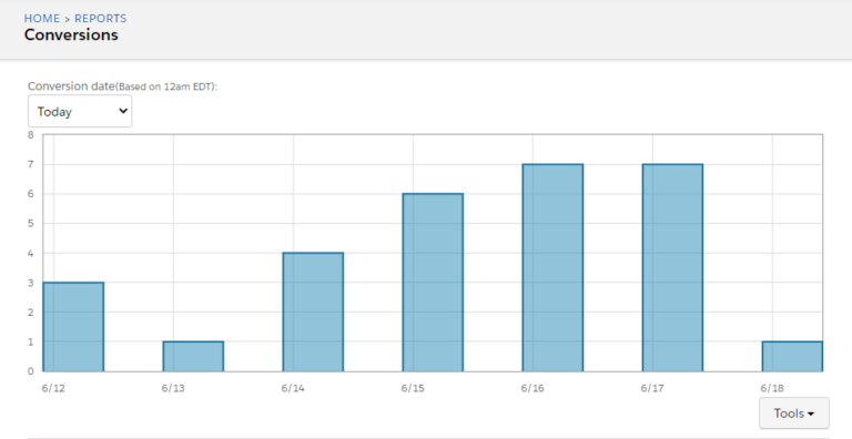 Pardot Lifecycle Reporting to Drive Marketing ROI | EBQ