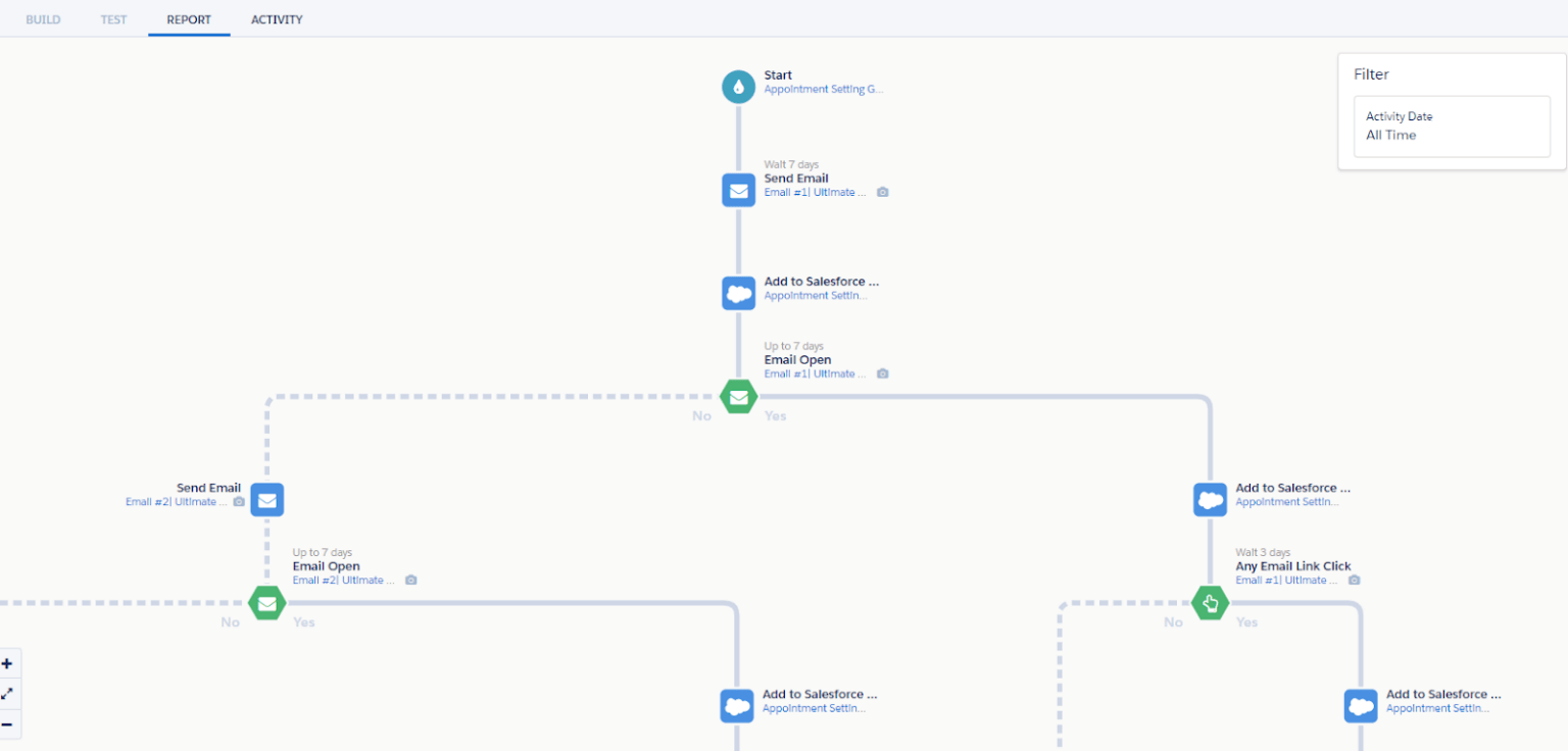 Pardot Engagement Studio - EBQ