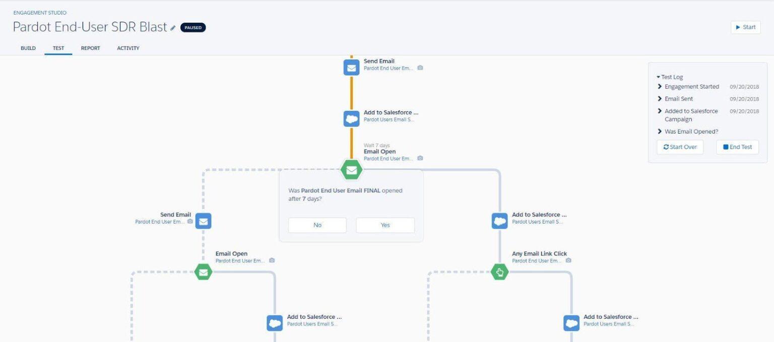 Pardot Engagement Studio | EBQ