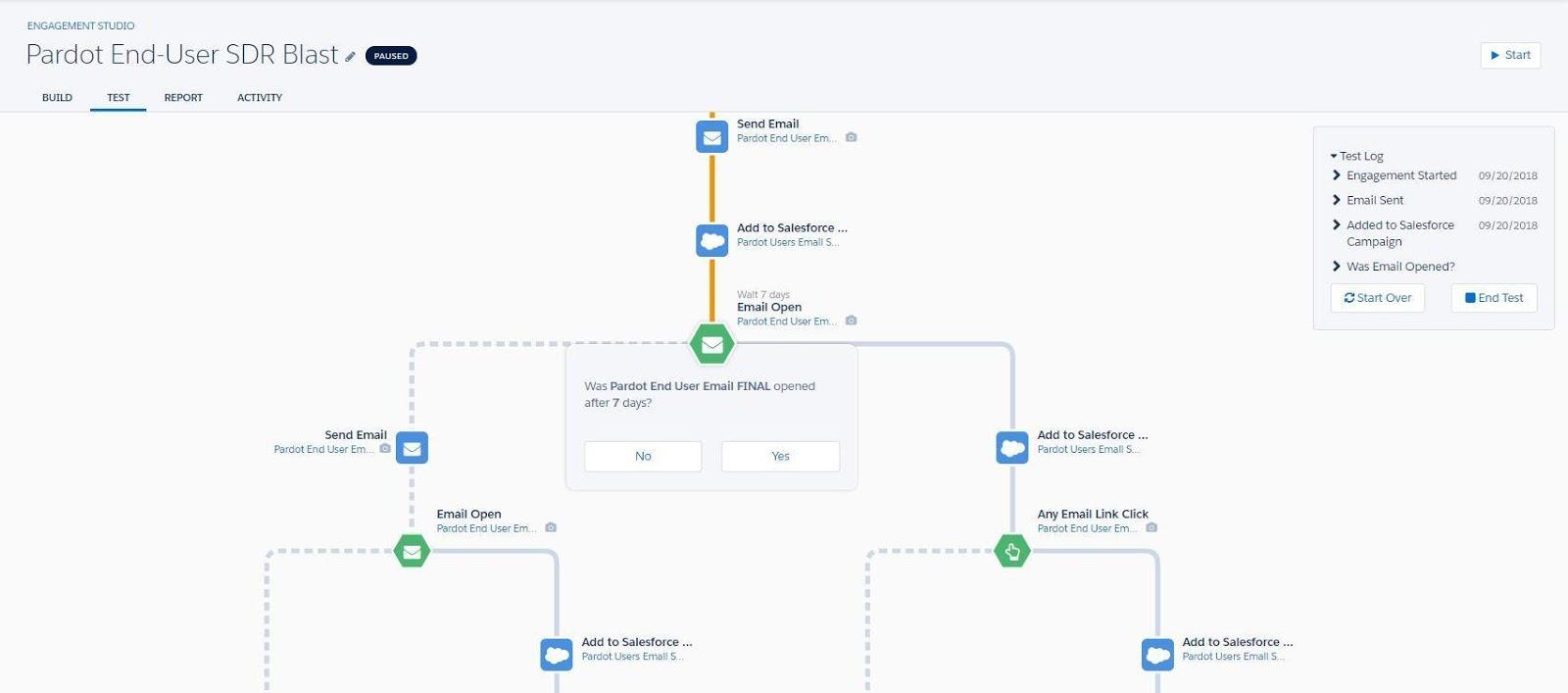 Pardot Engagement Studio | EBQ