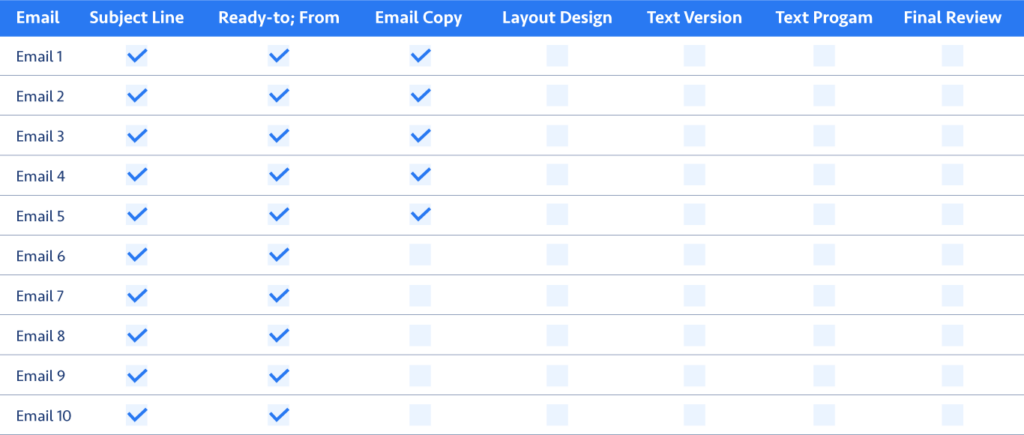 Sending Email with Pardot | EBQ