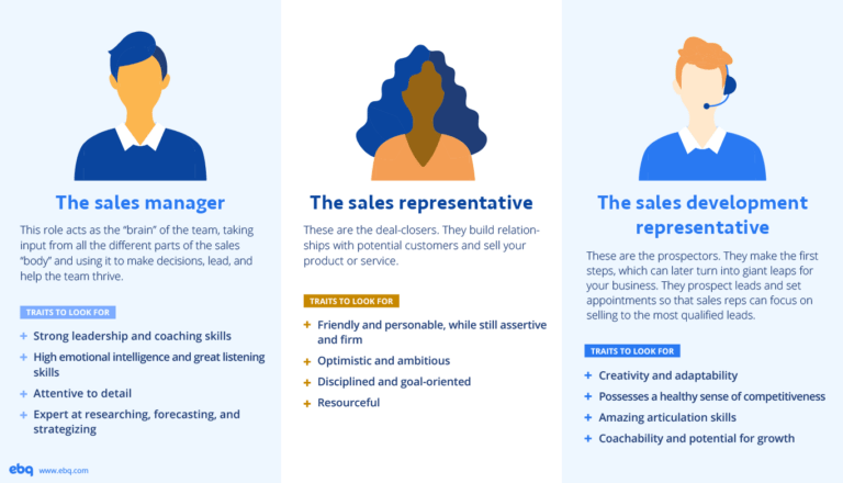 Building a Successful Inside Sales Team from The Ground Up - EBQ