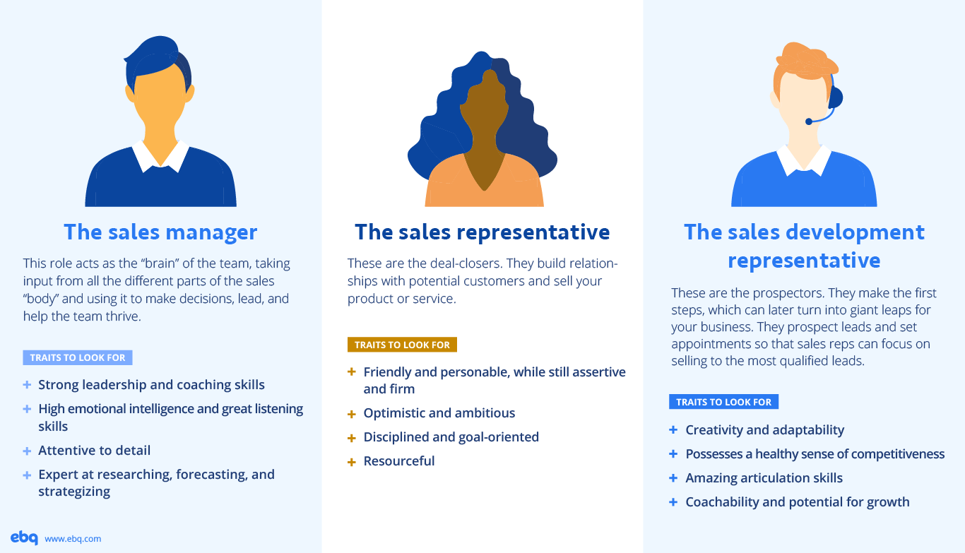 Building a Successful Inside Sales Team from The Ground Up | EBQ