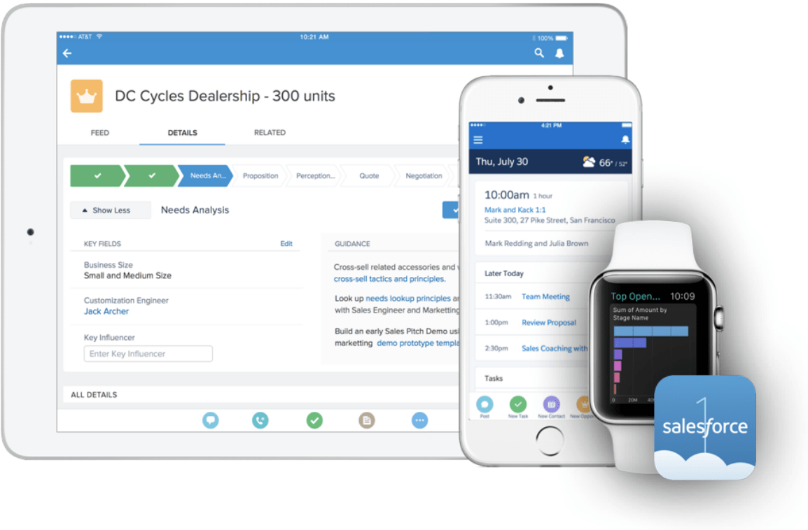 Roll Out: Create & Implement a Salesforce Lightning Migration Plan | EBQ