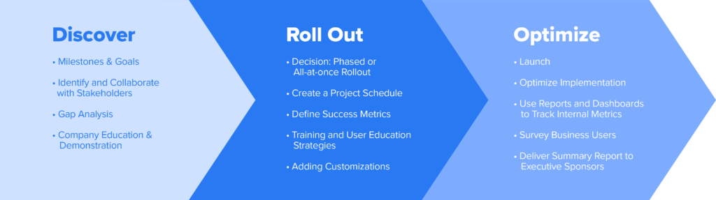 Roll Out: Create & Implement a Salesforce Lightning Migration Plan | EBQ