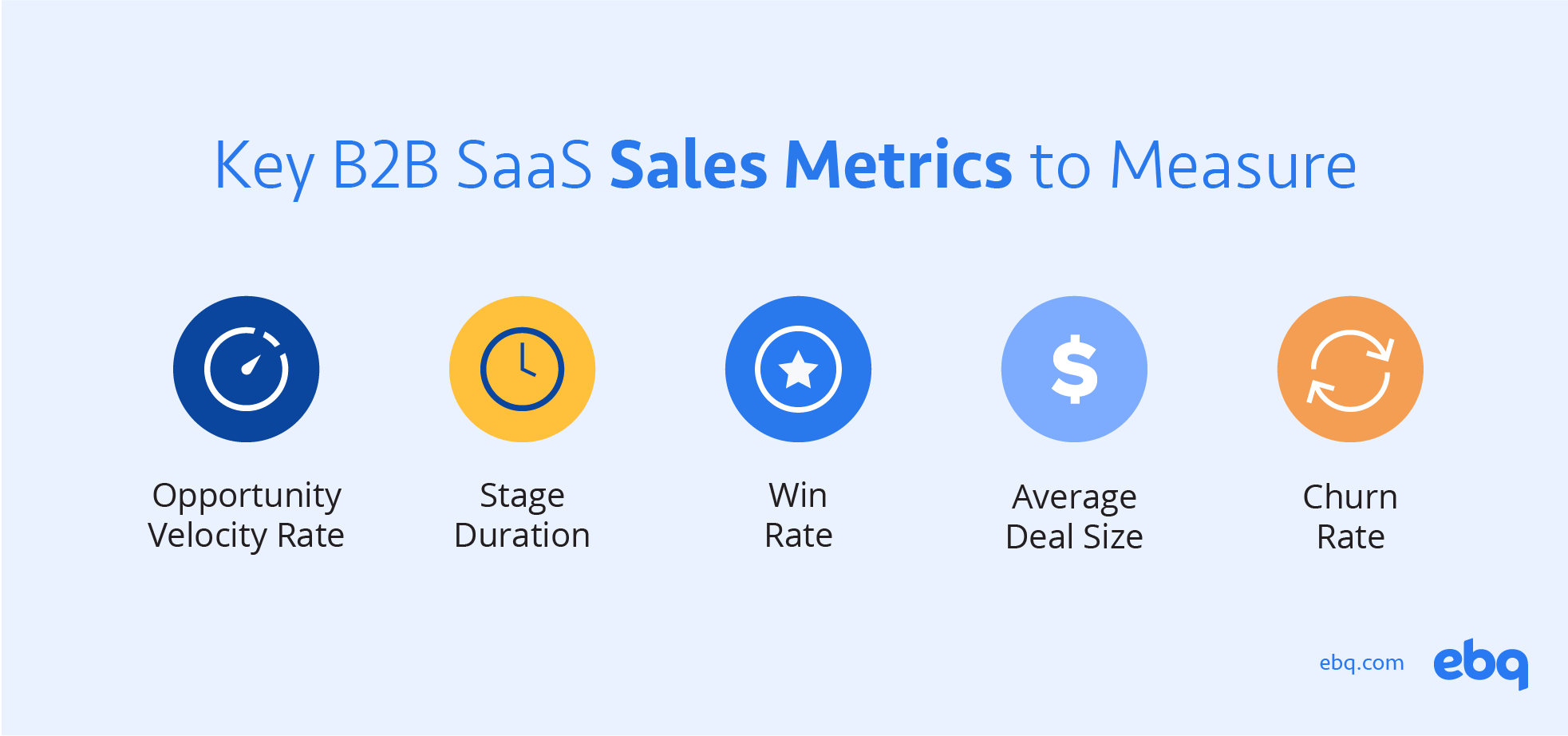 How to Develop Your B2B SaaS Sales Process [Infographic] | EBQ
