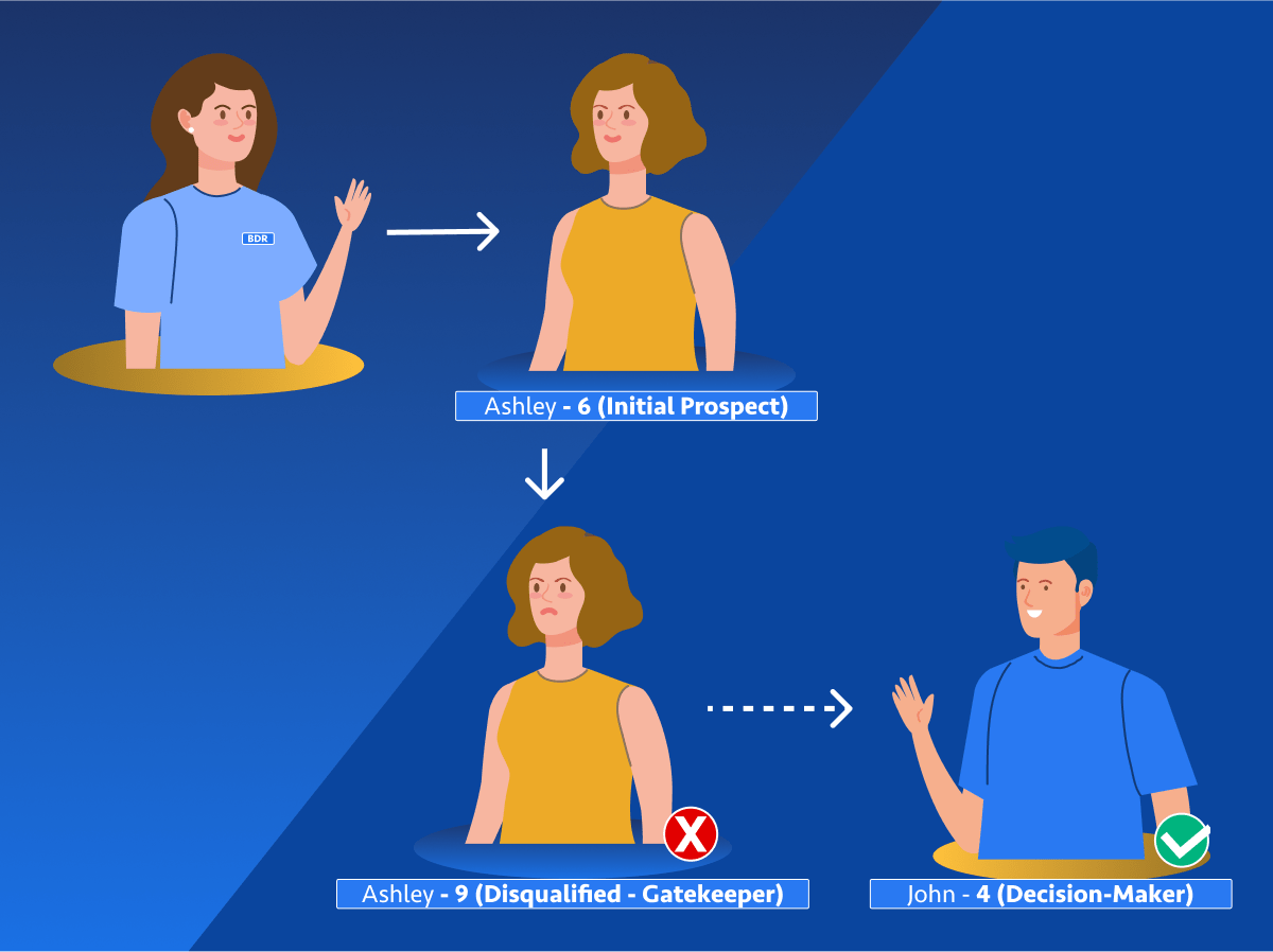 Lead Qualification: Definition, Tips, and Key Steps to Master It | EBQ