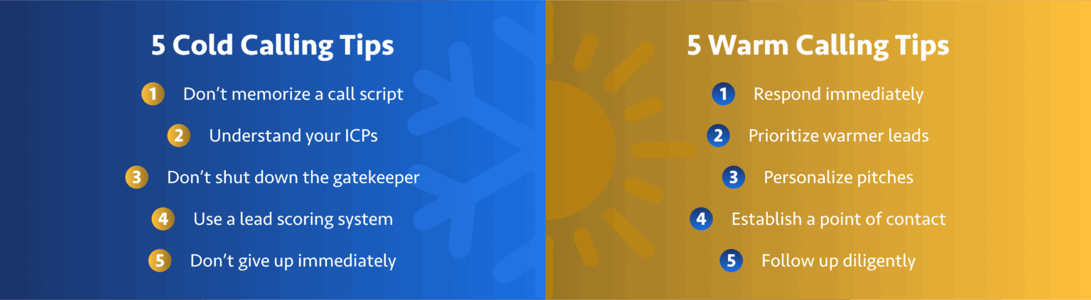 Cold Calling vs. Warm Calling: What’s the Difference (Definitions, Tips ...